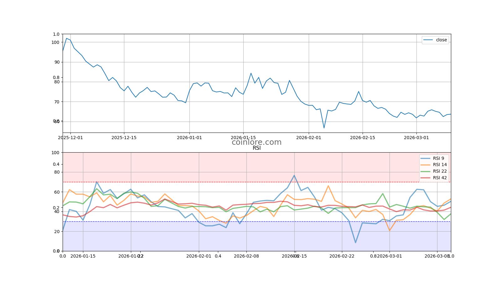 Quant RSI indicator