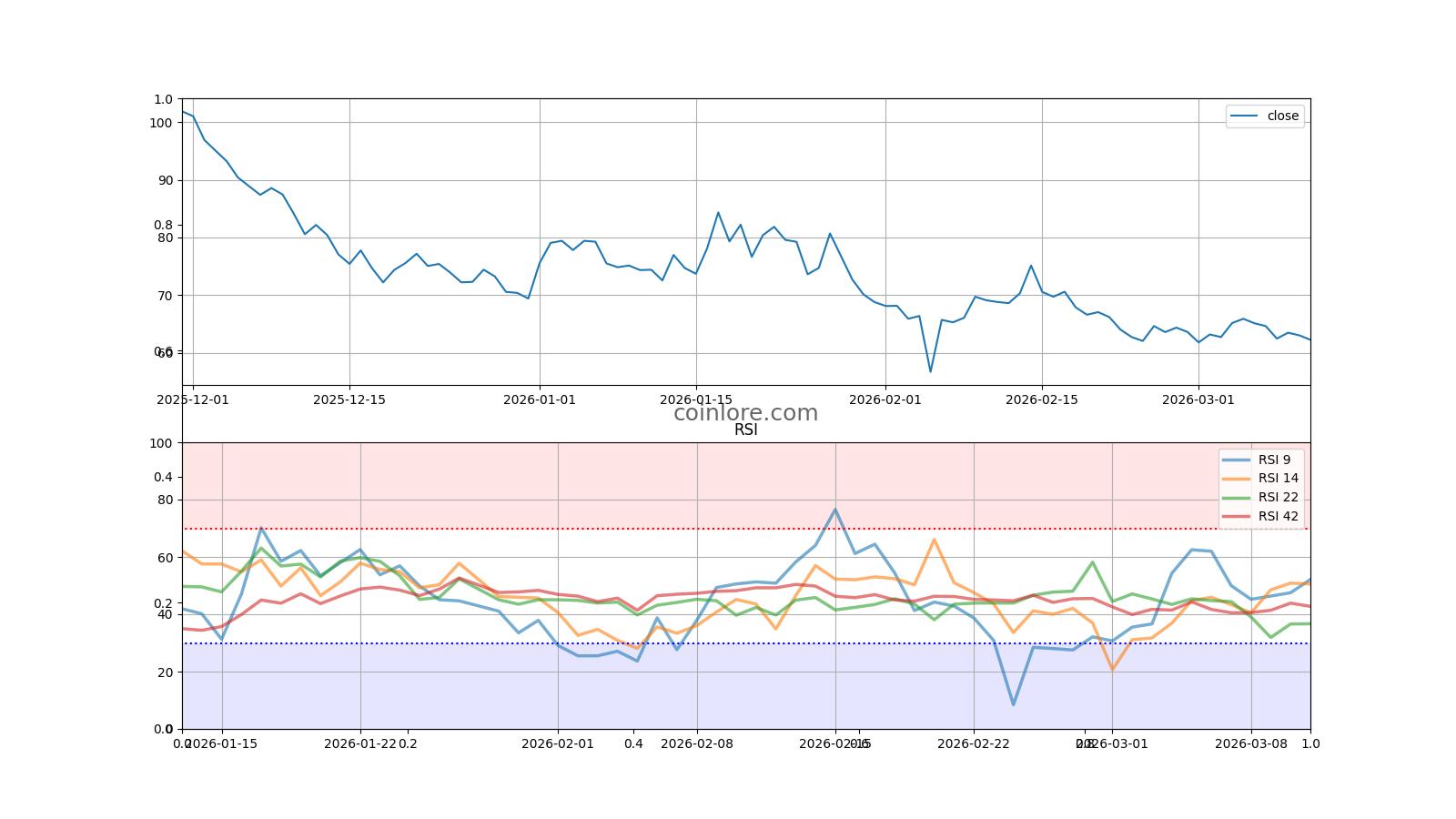 Quant RSI indicator
