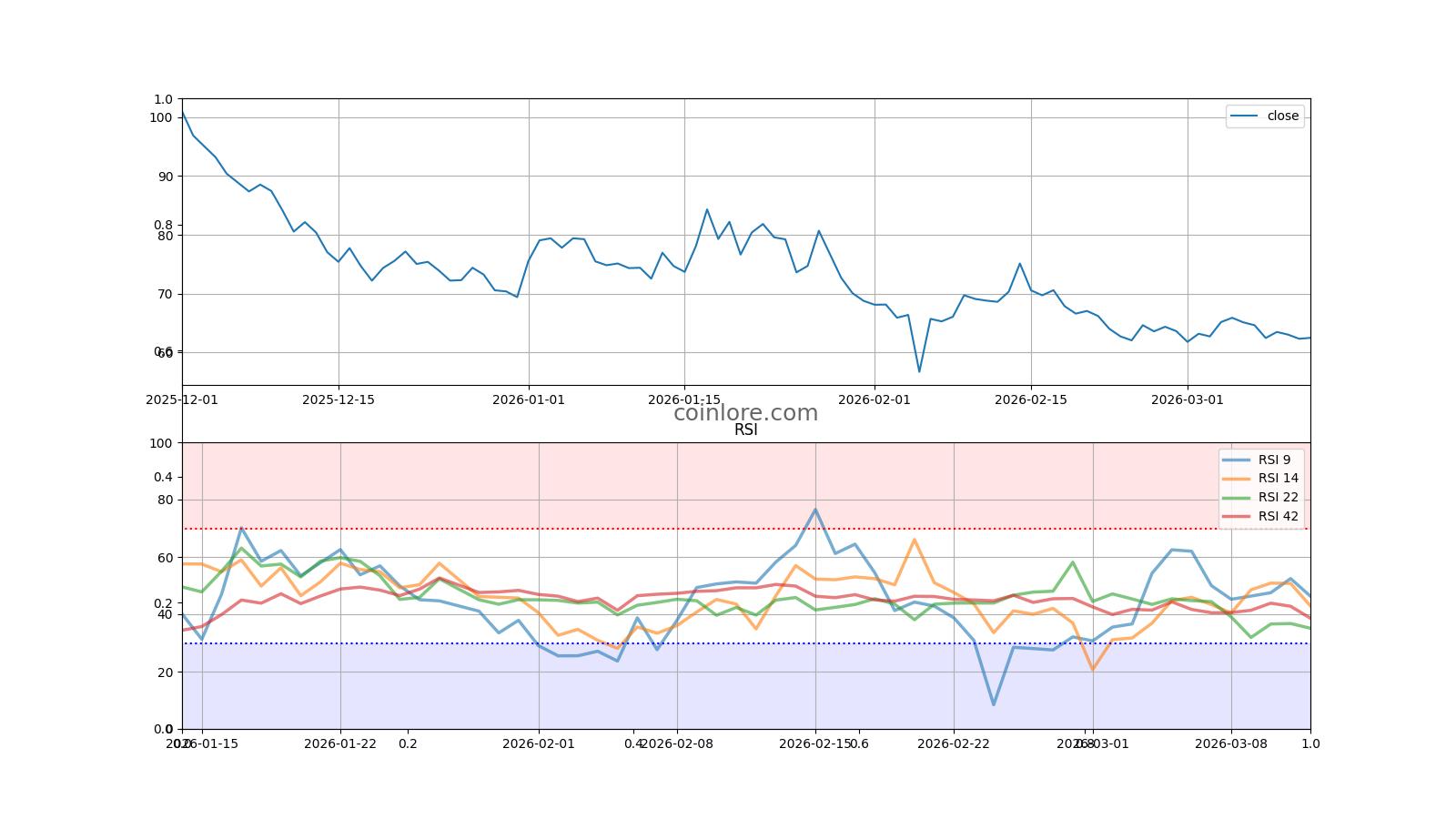 Quant RSI indicator