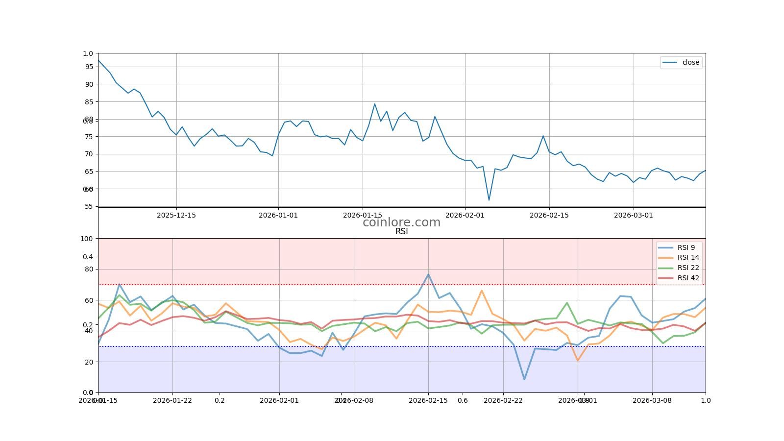 Quant RSI indicator