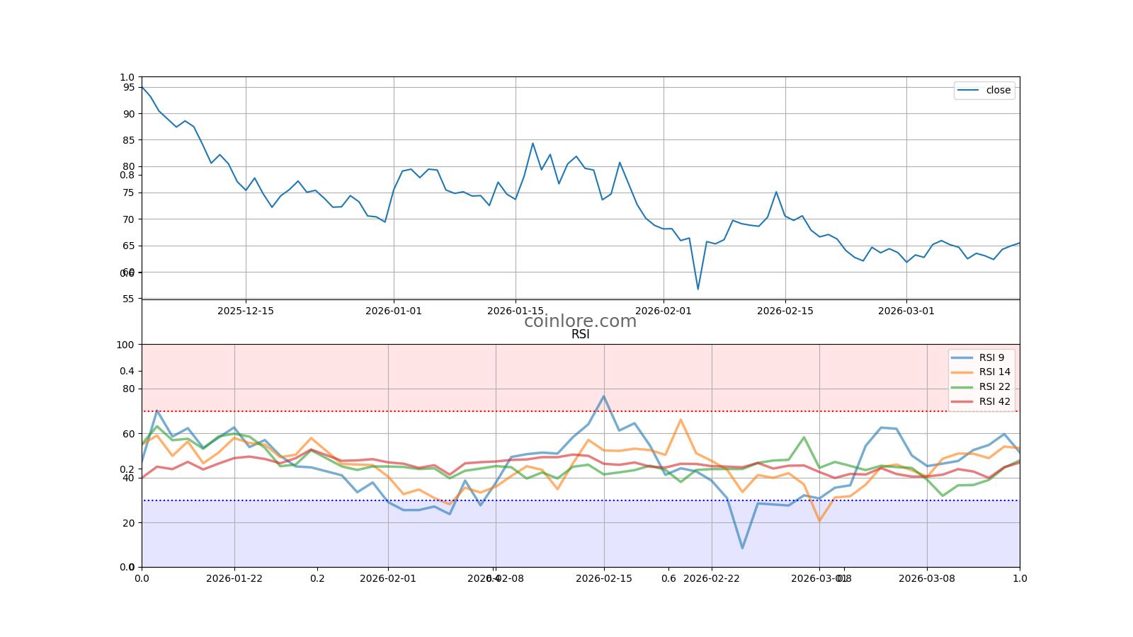 Quant RSI indicator