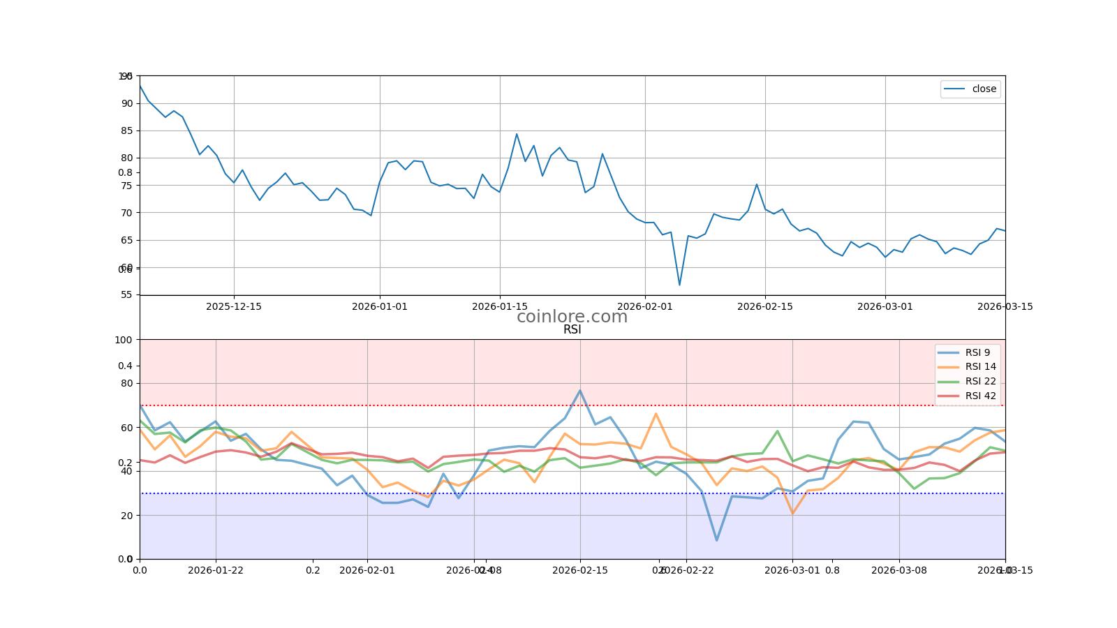 Quant RSI indicator