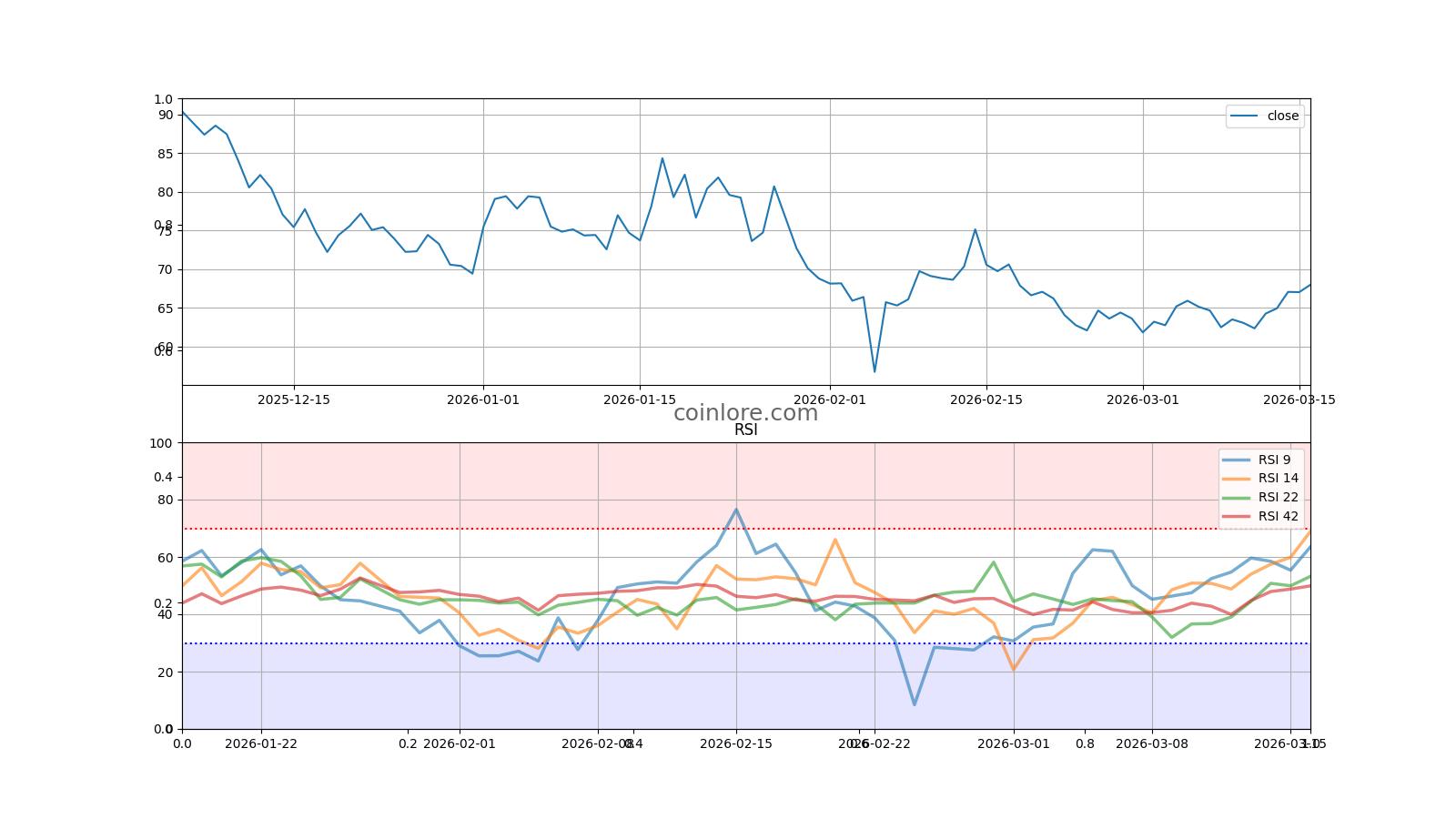 Quant RSI indicator