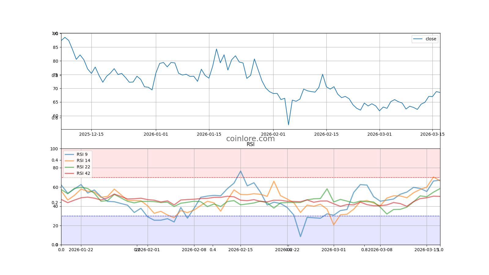 Quant RSI indicator