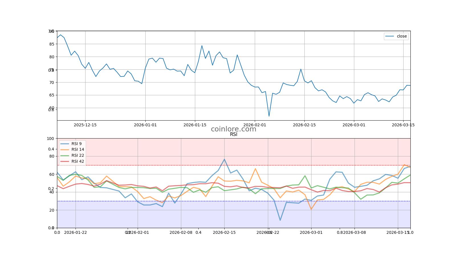 Quant RSI indicator