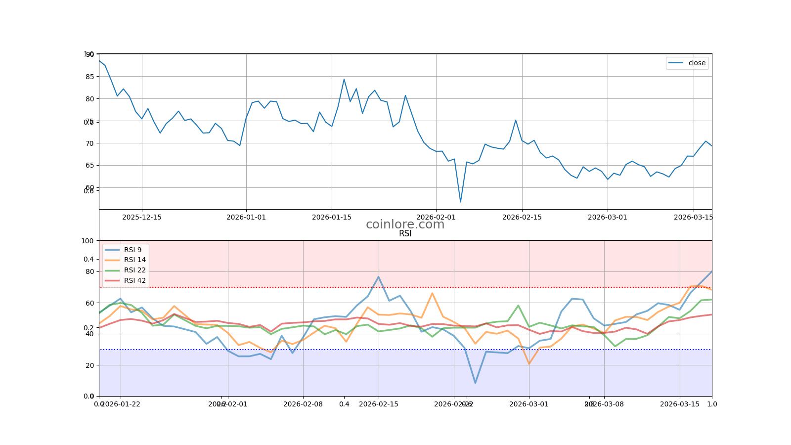 Quant RSI indicator