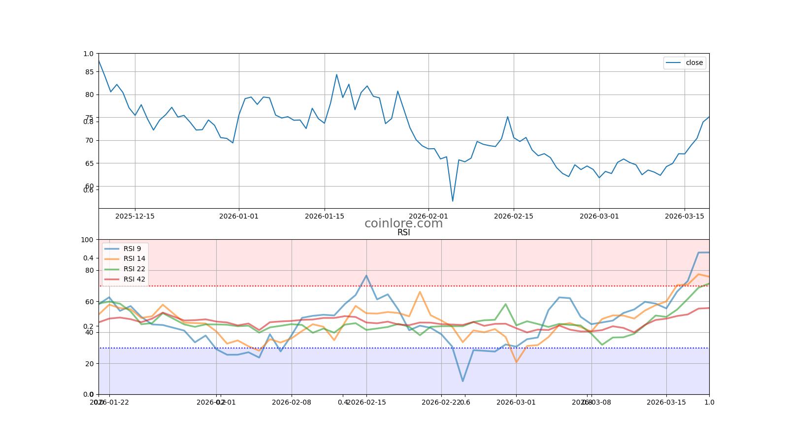 Quant RSI indicator