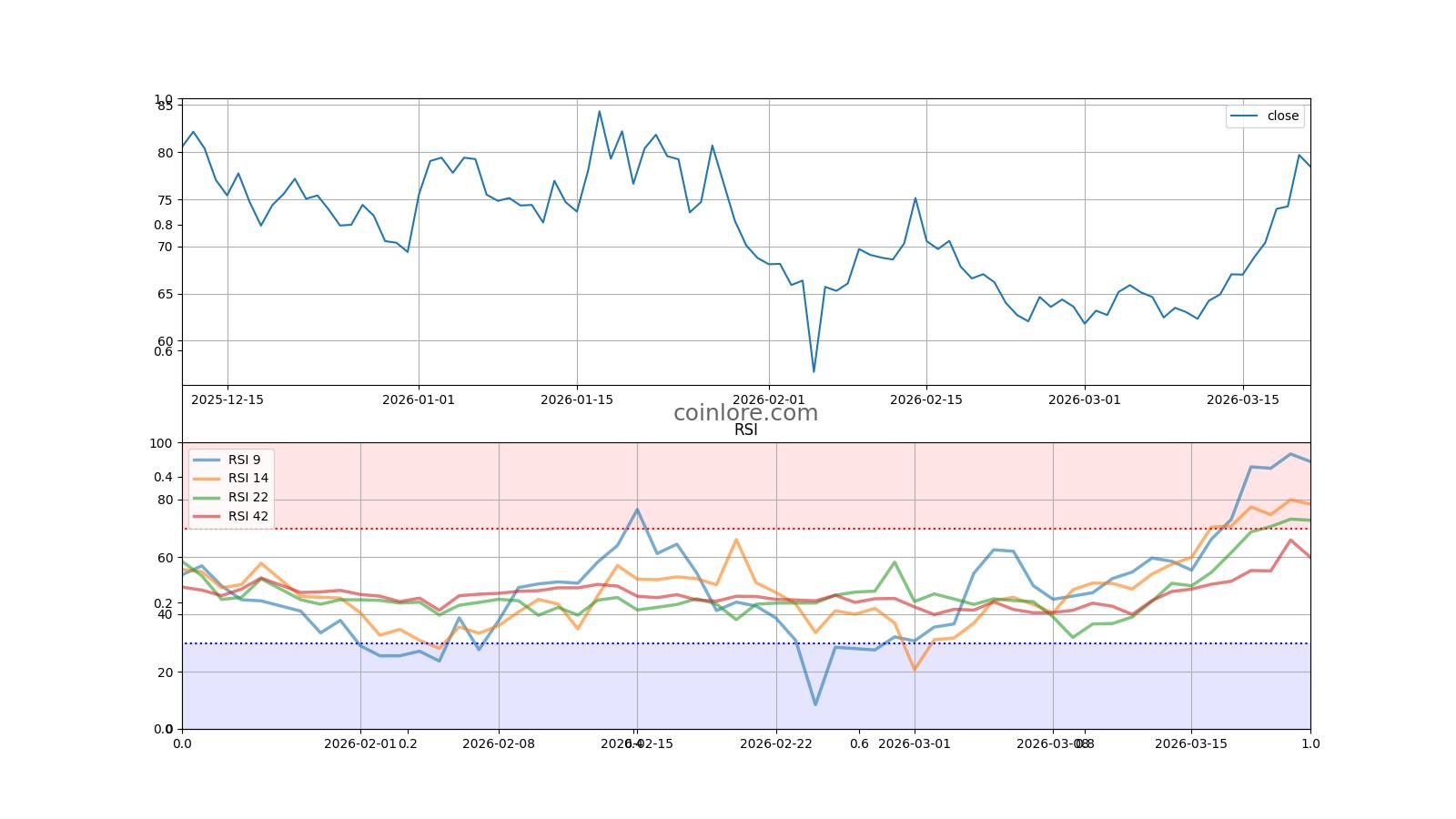 Quant RSI indicator