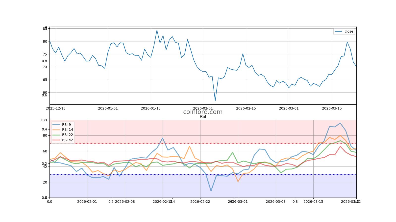 Quant RSI indicator
