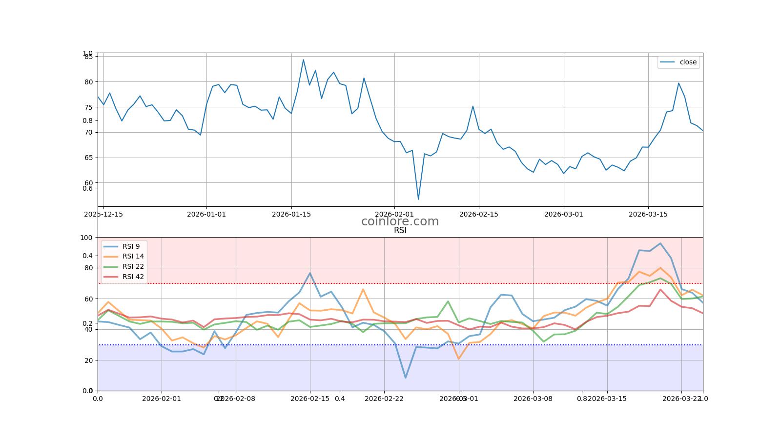 Quant RSI indicator