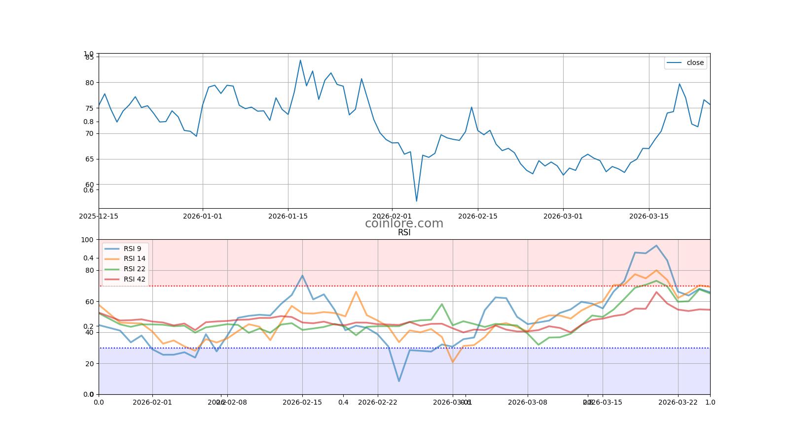 Quant RSI indicator