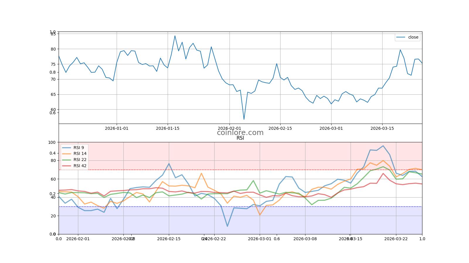 Quant RSI indicator