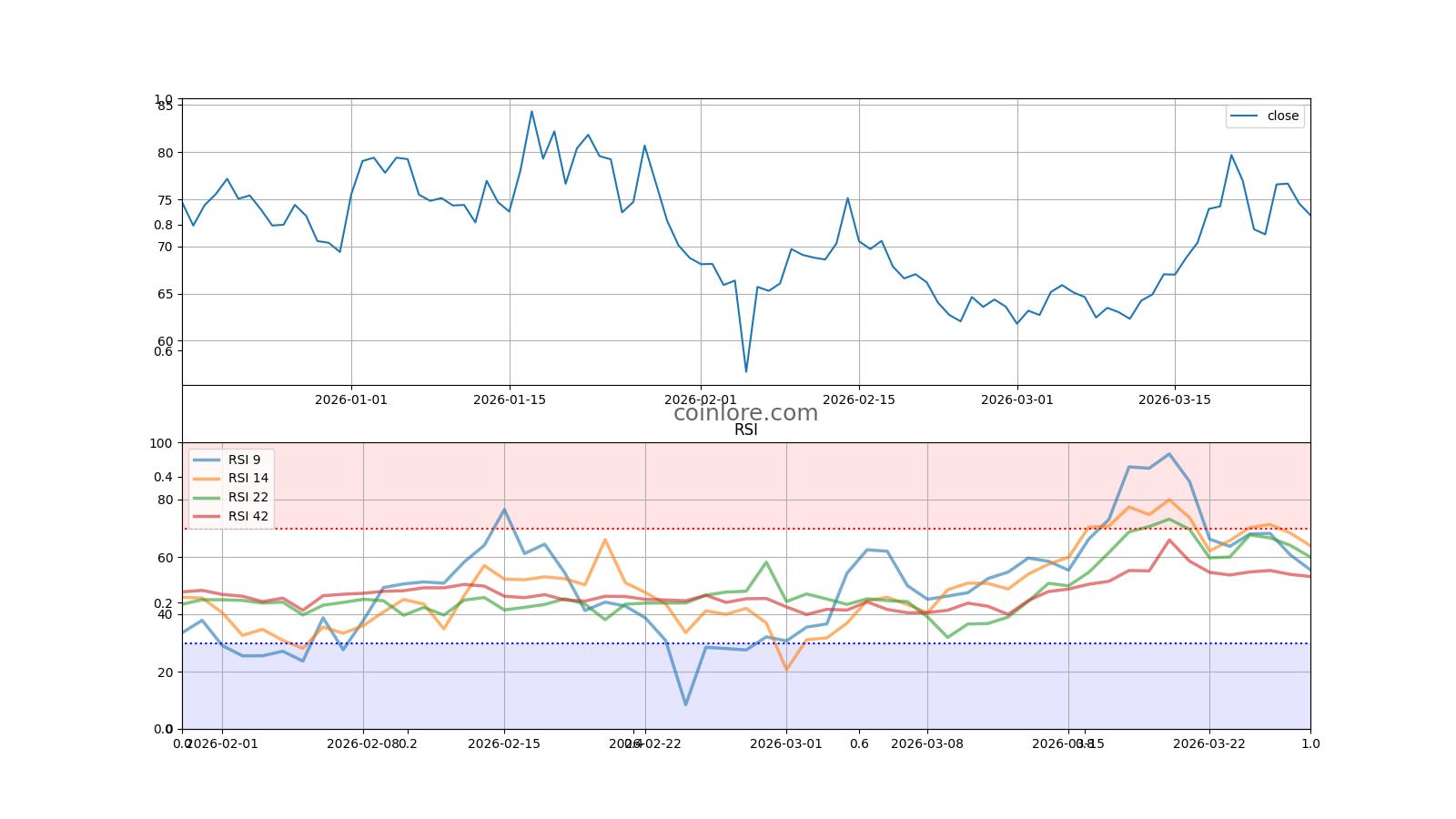 Quant RSI indicator