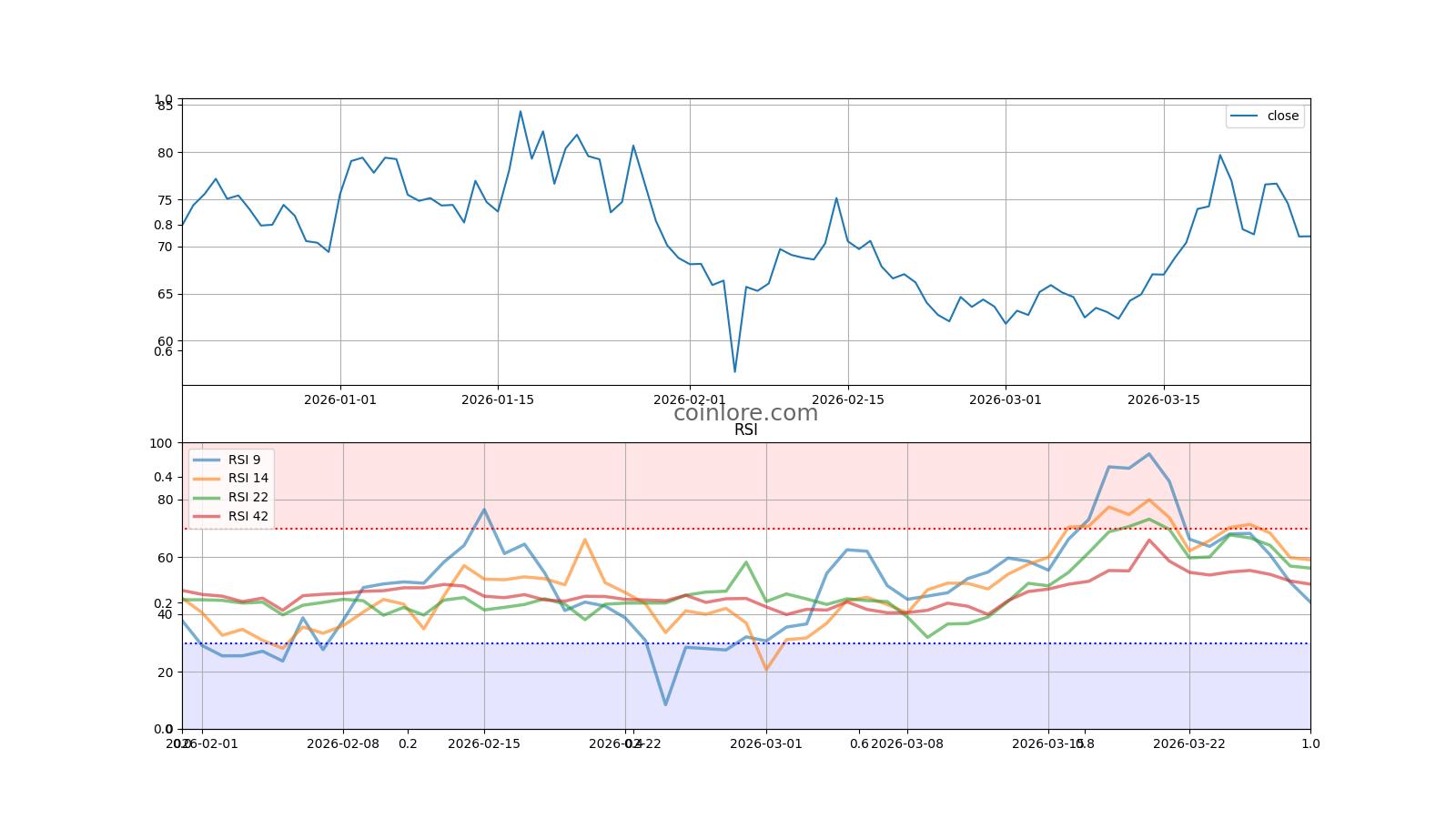 Quant RSI indicator
