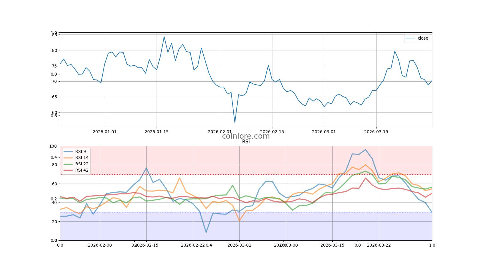 Quant RSI indicator