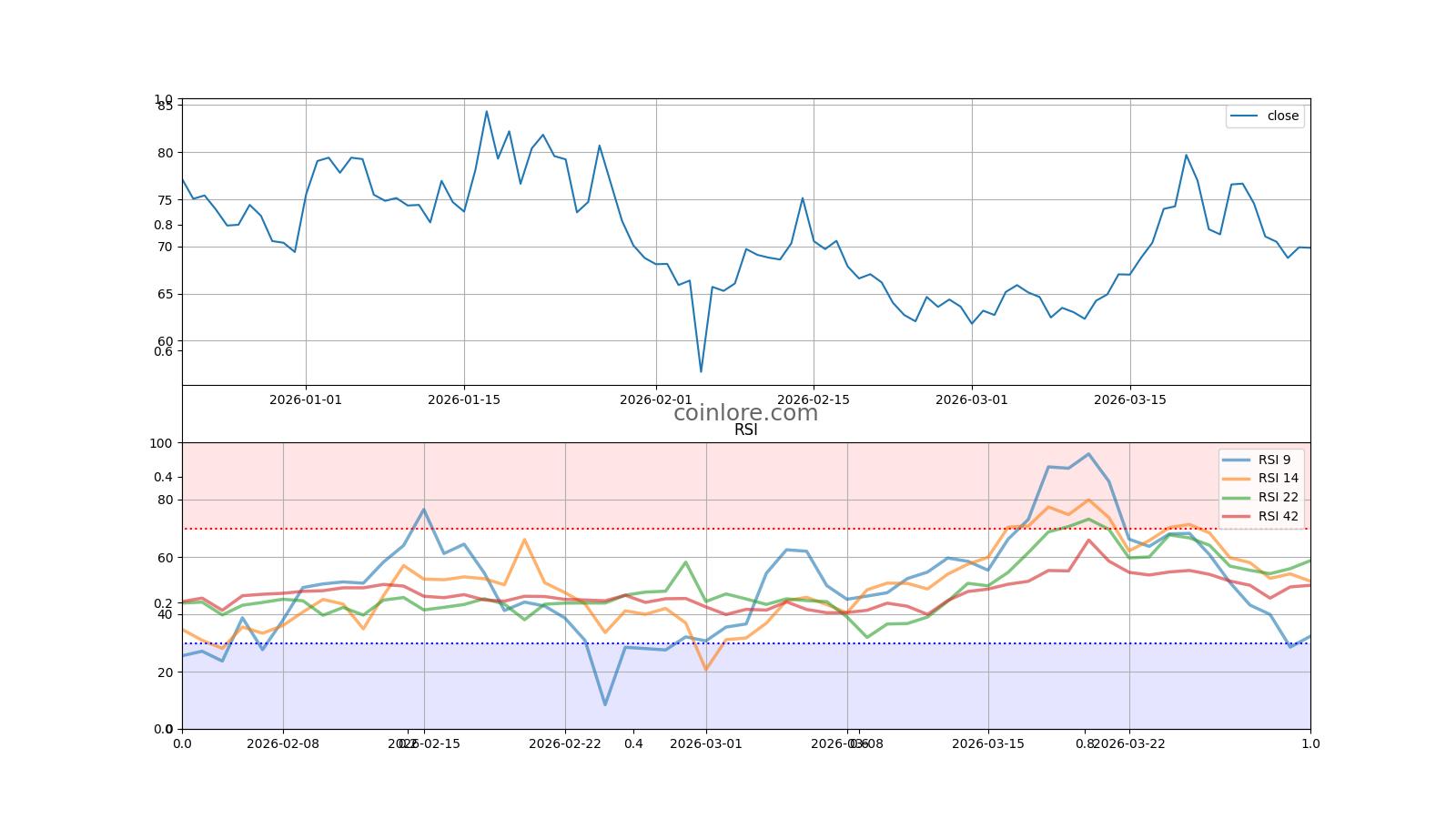 Quant RSI indicator
