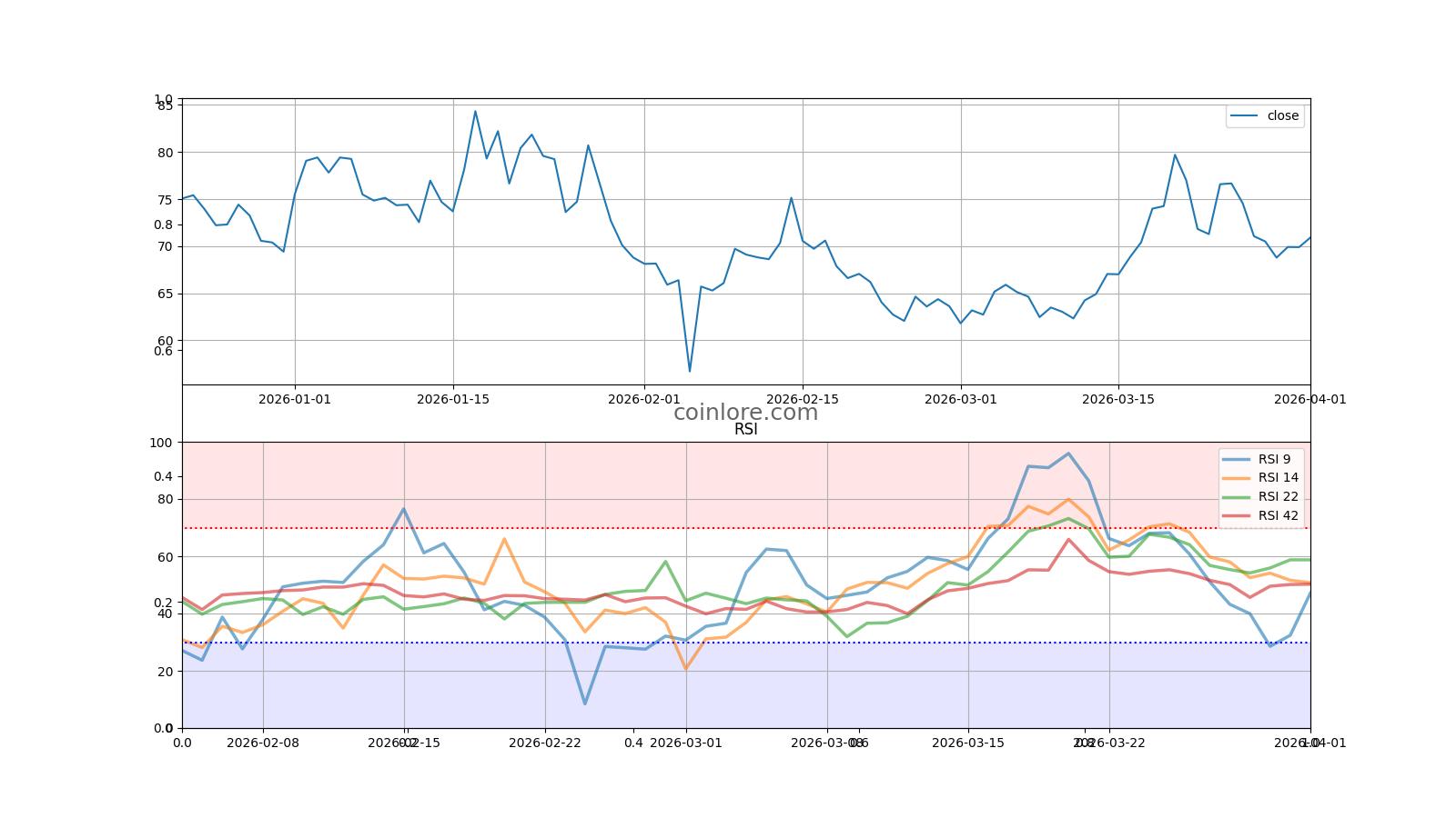 Quant RSI indicator