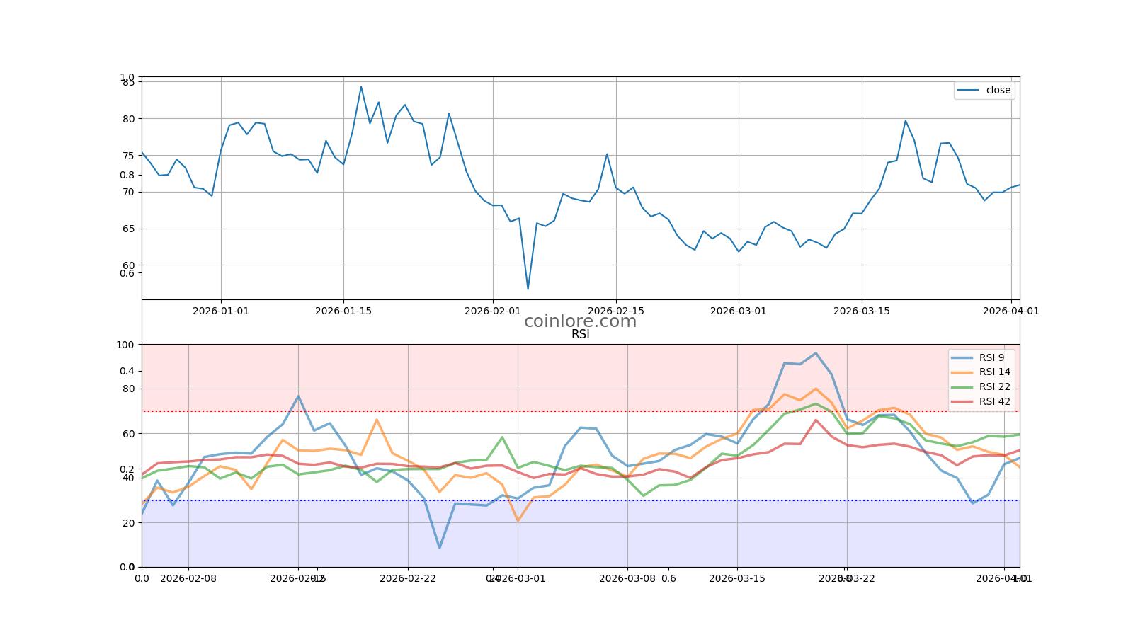 Quant RSI indicator