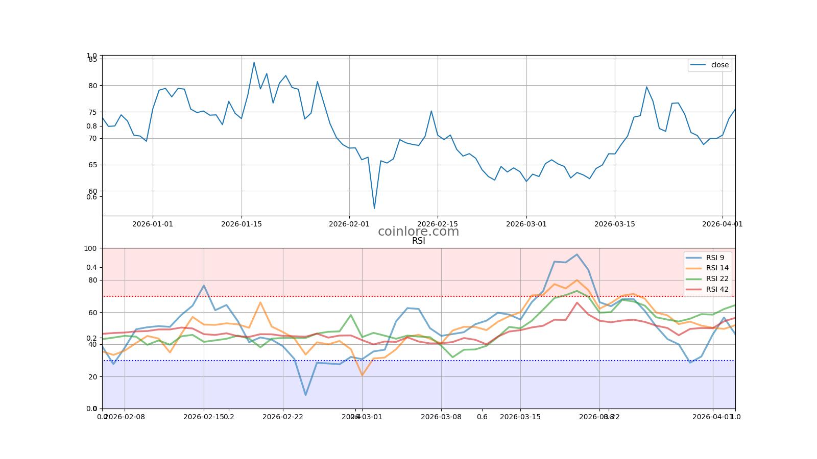 Quant RSI indicator