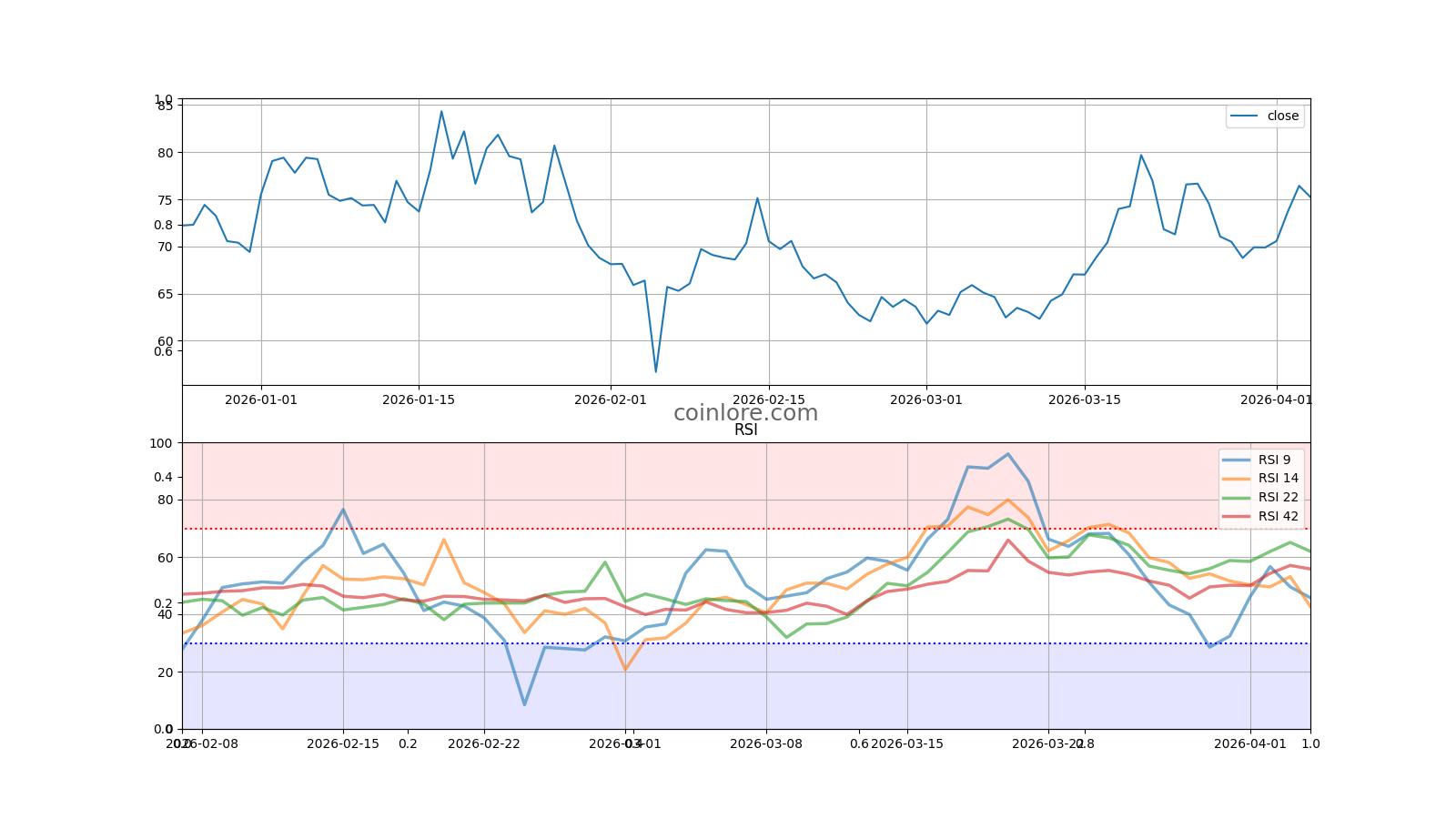 Quant RSI indicator