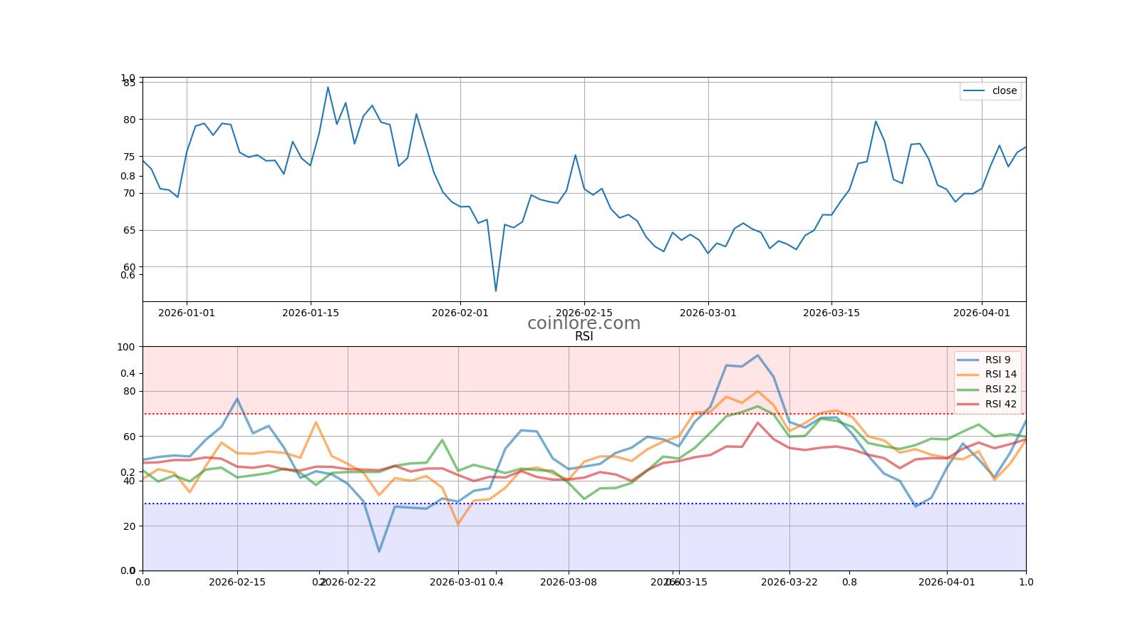 Quant RSI indicator