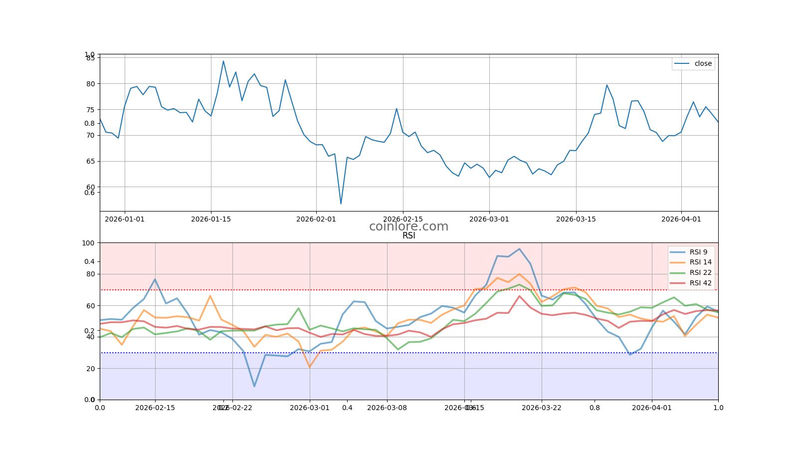 Quant RSI indicator