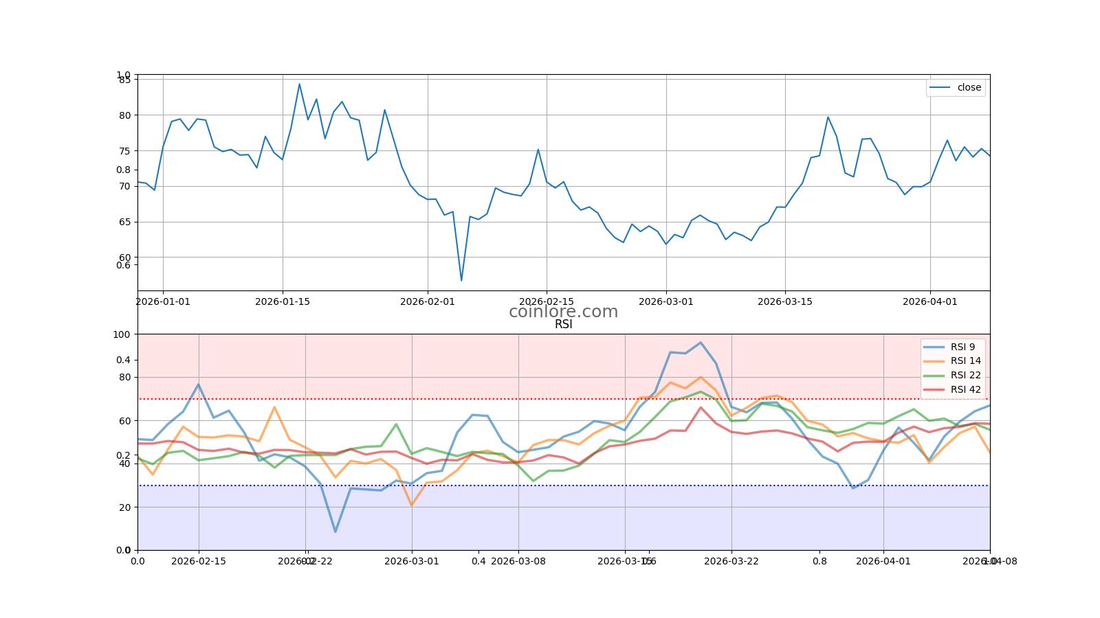 Quant RSI indicator