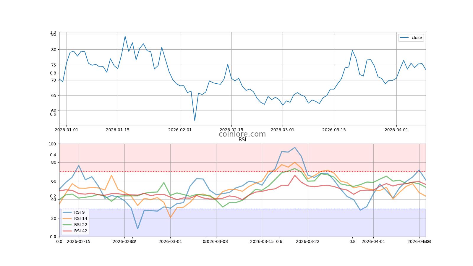 Quant RSI indicator