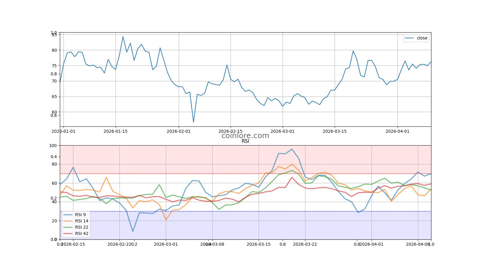 Quant RSI indicator