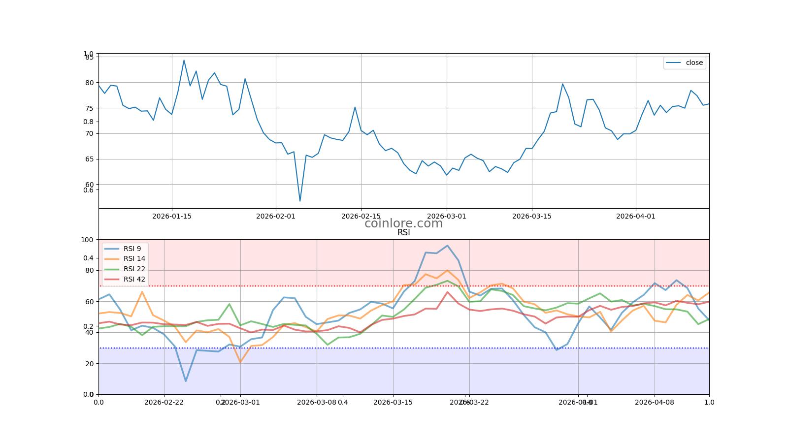 Quant RSI indicator