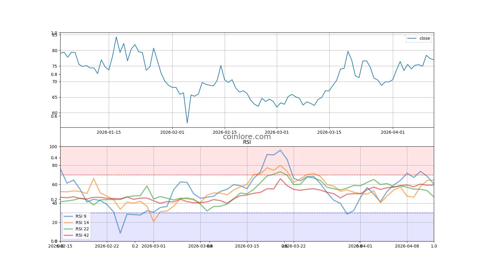 Quant RSI indicator