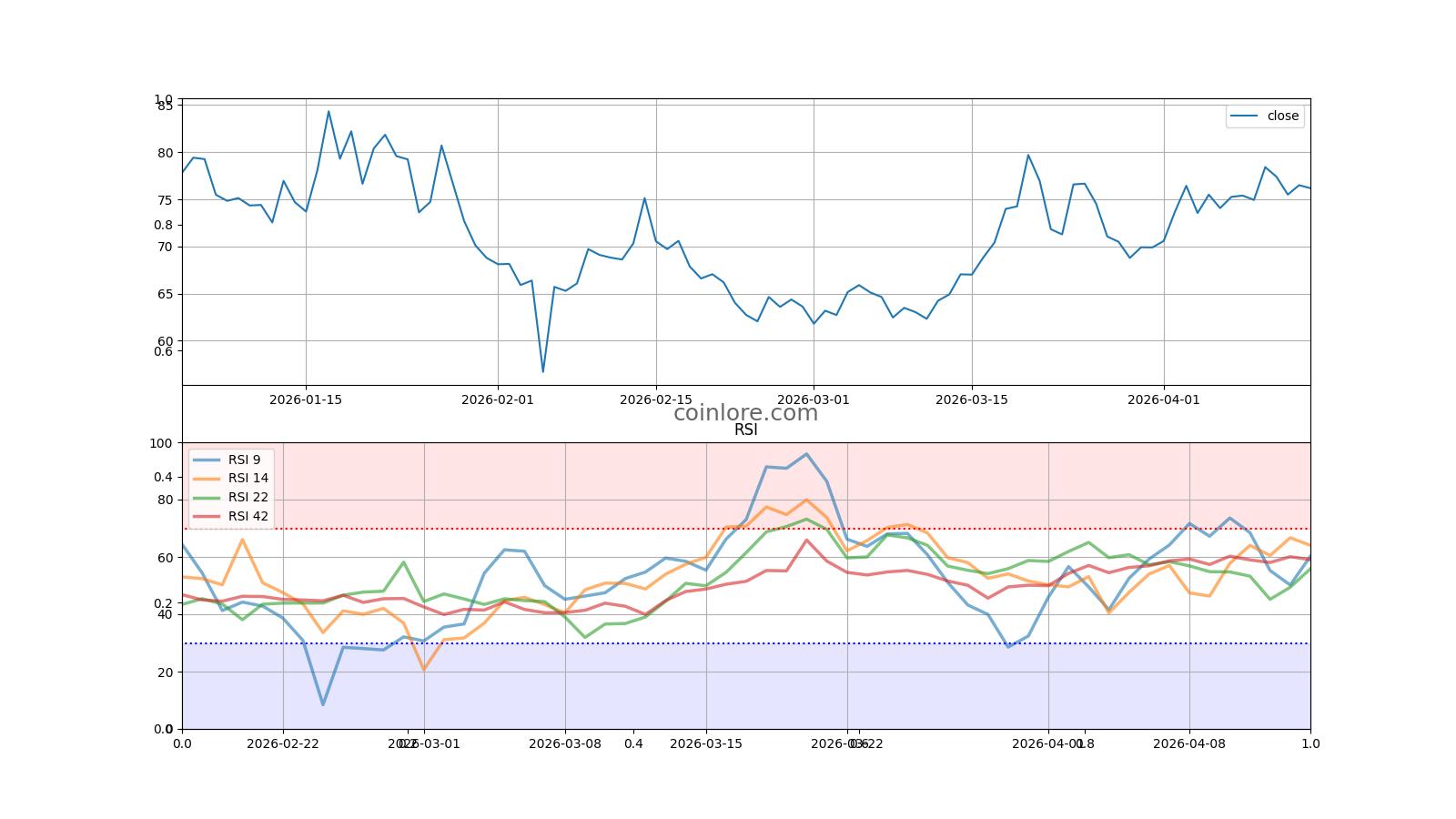 Quant RSI indicator