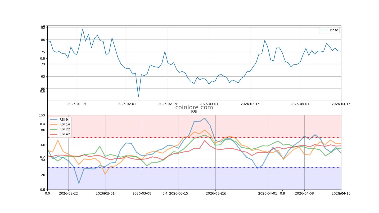 Quant RSI indicator