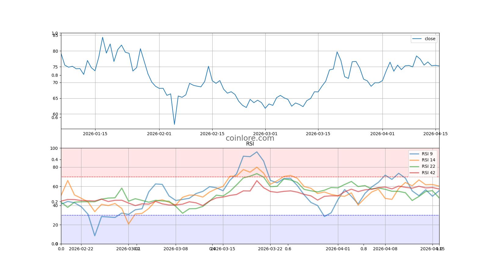 Quant RSI indicator