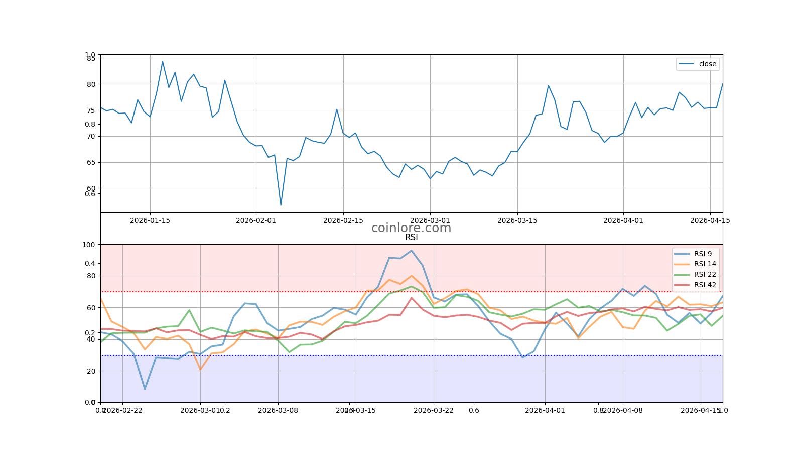 Quant RSI indicator