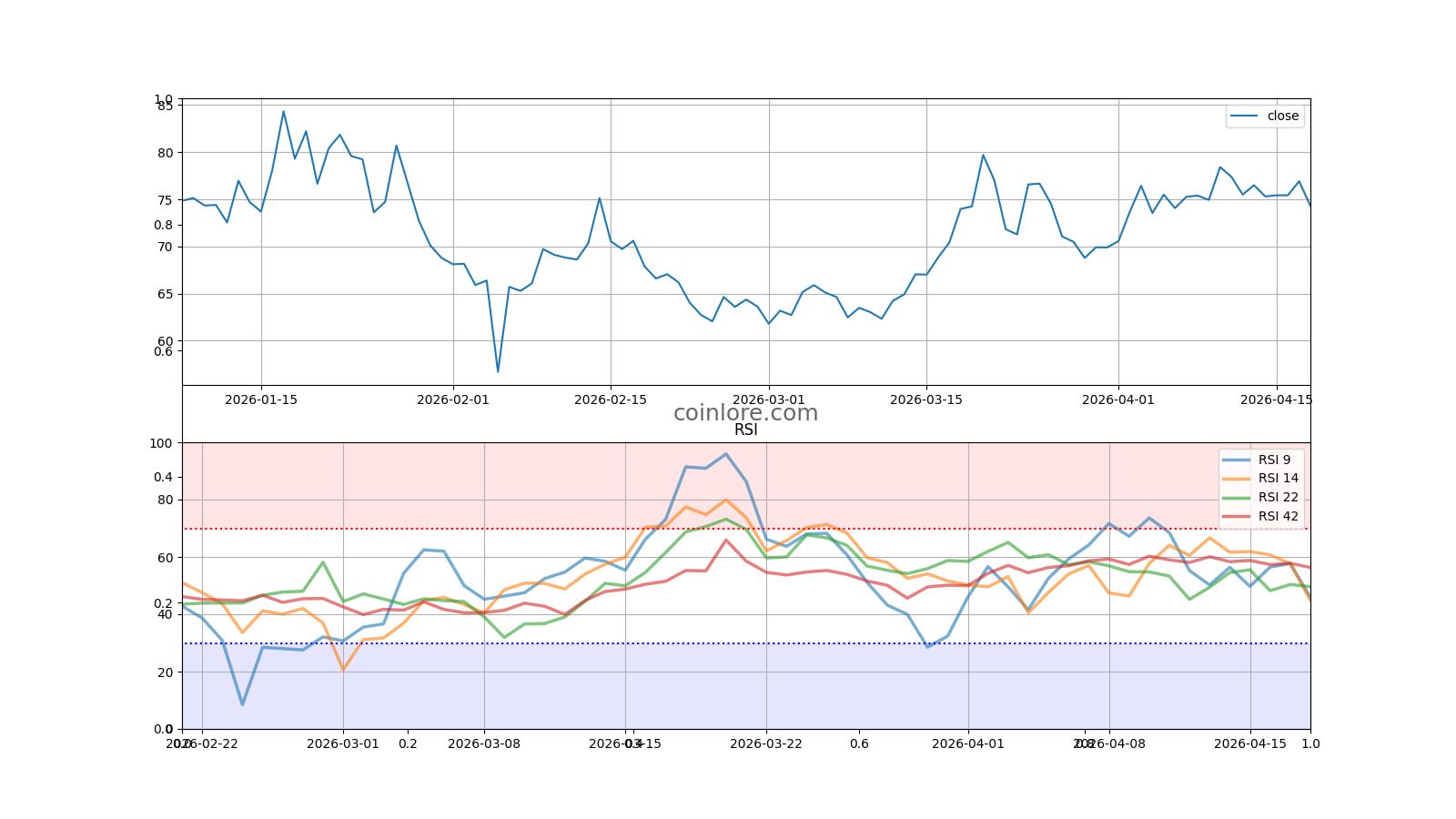 Quant RSI indicator