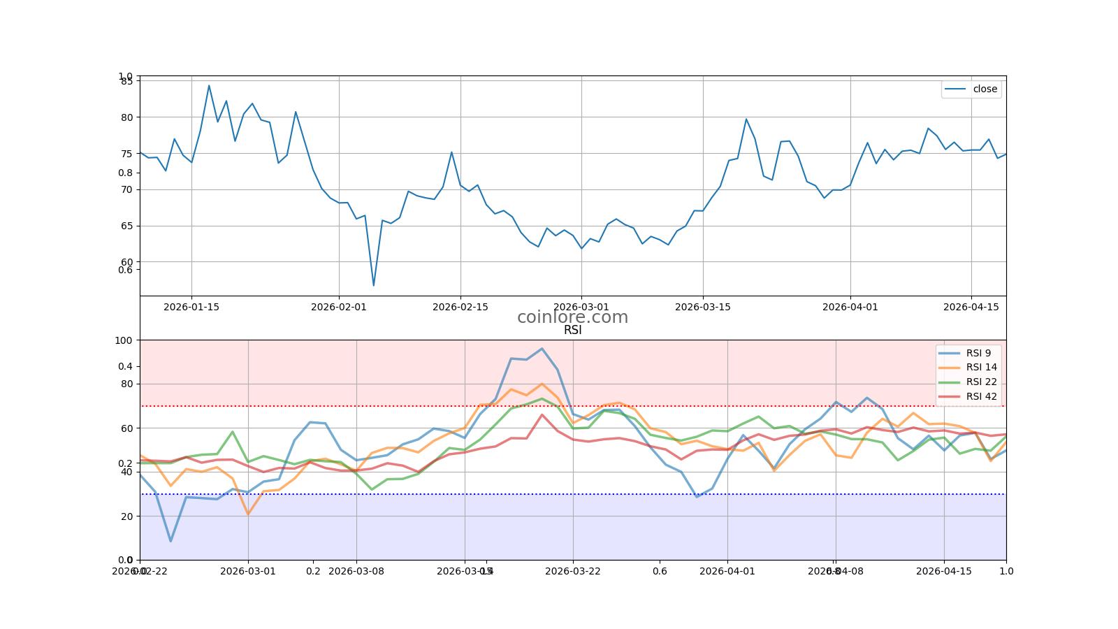Quant RSI indicator