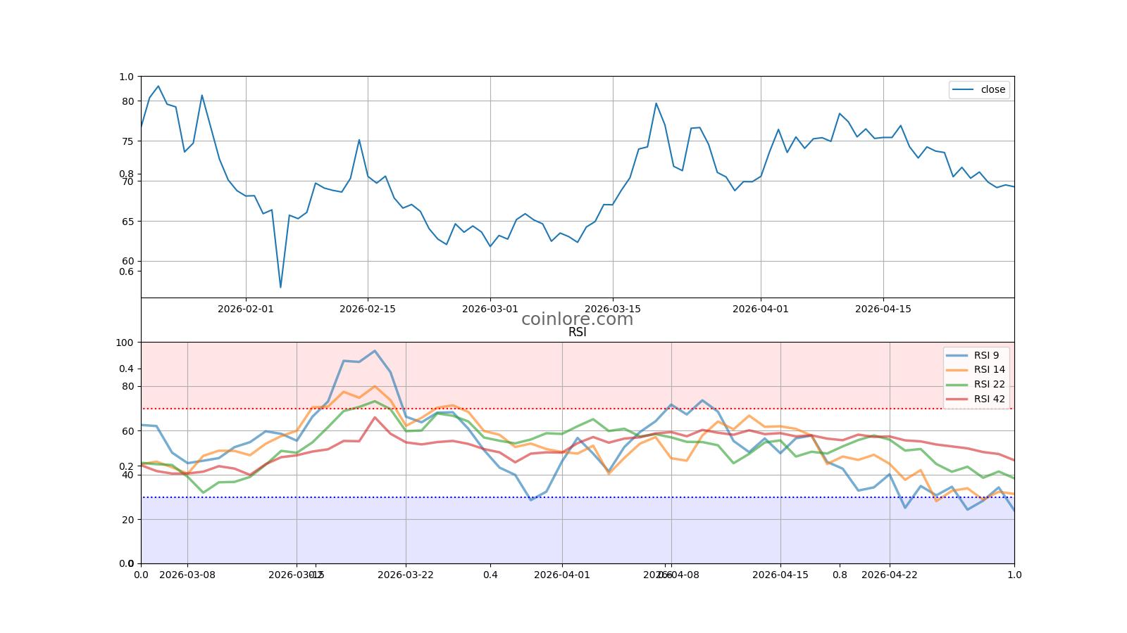 Quant RSI indicator