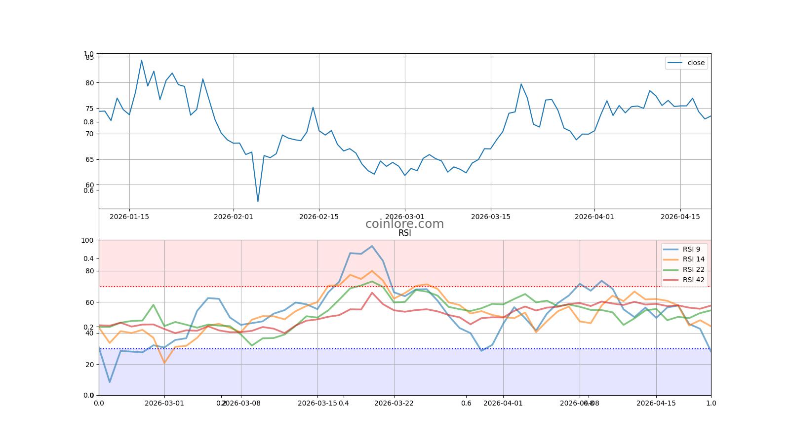 Quant RSI indicator