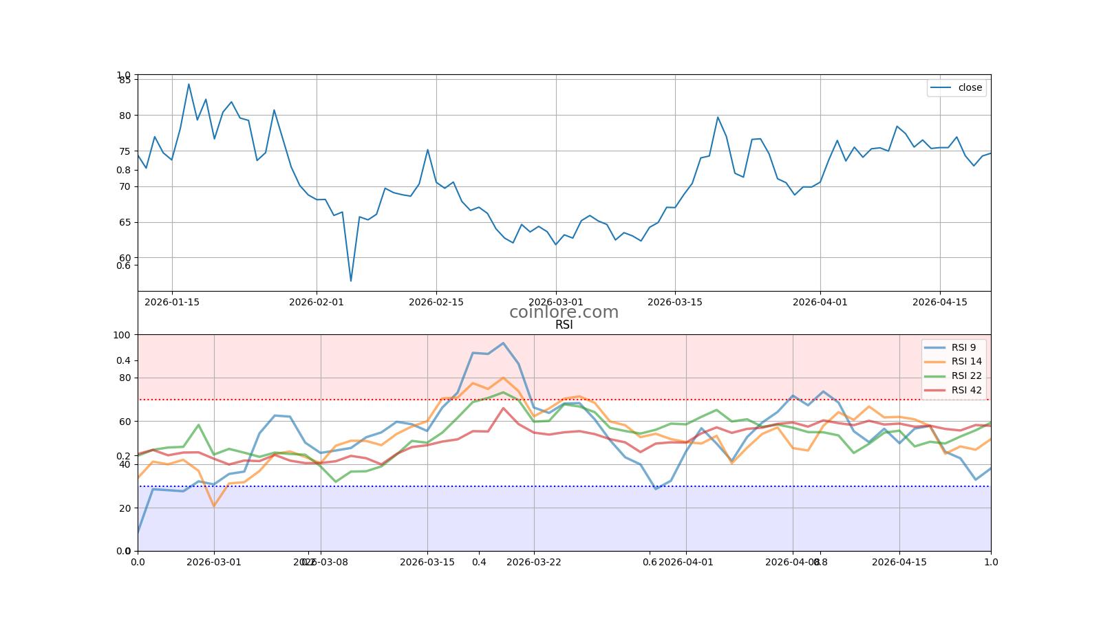 Quant RSI indicator