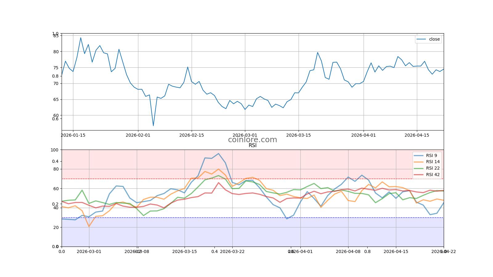 Quant RSI indicator