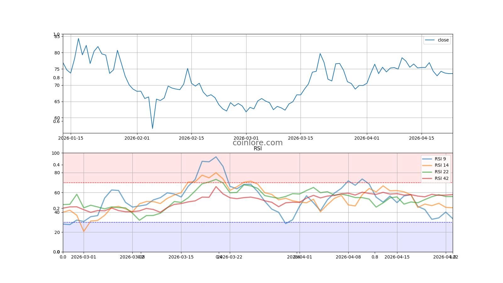 Quant RSI indicator