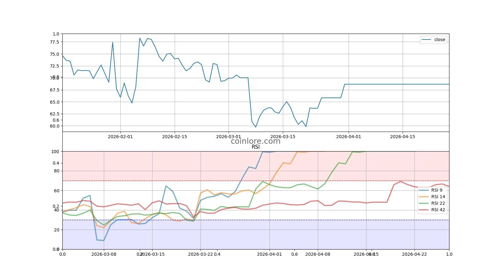 QuantixAI RSI indicator