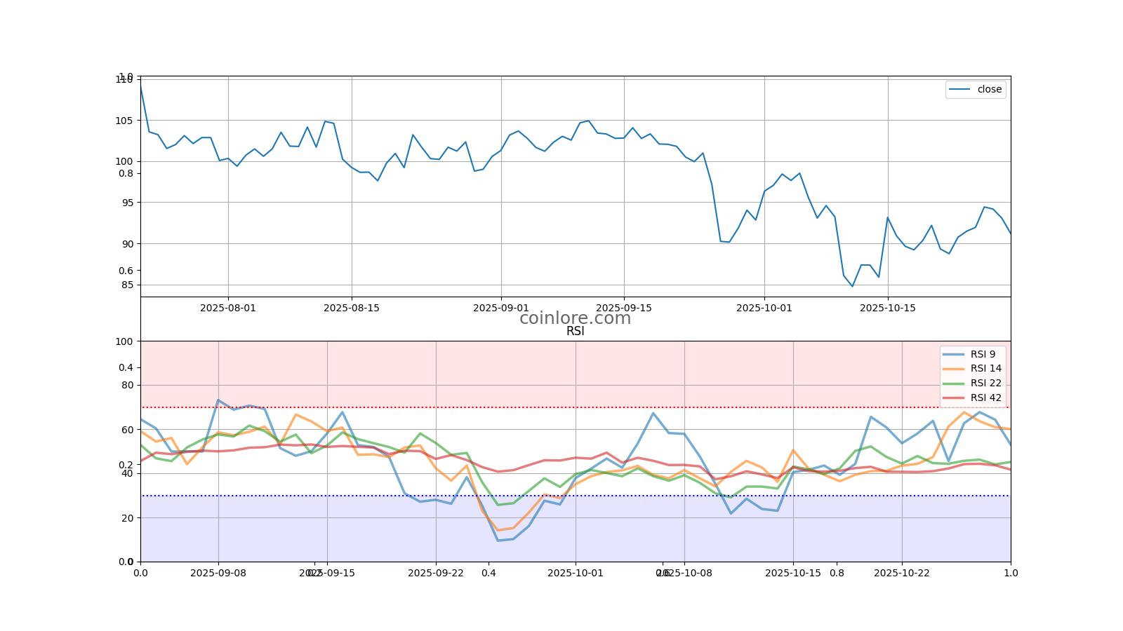 QuantixAI RSI indicator
