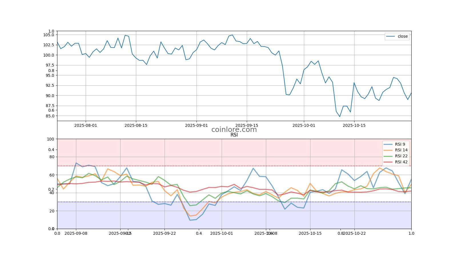 QuantixAI RSI indicator