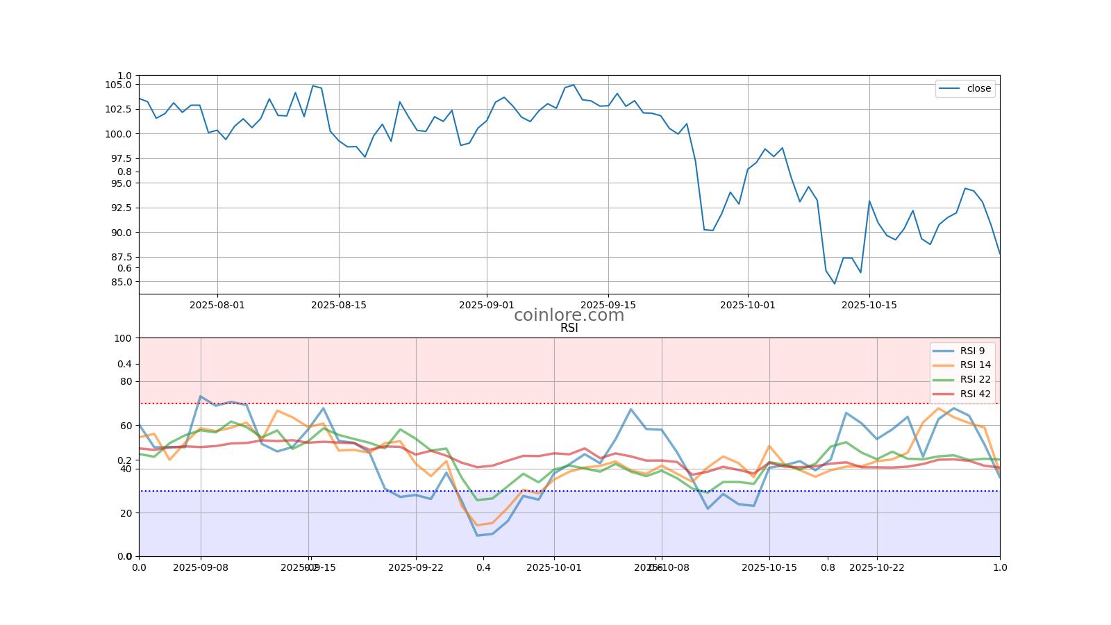 QuantixAI RSI indicator