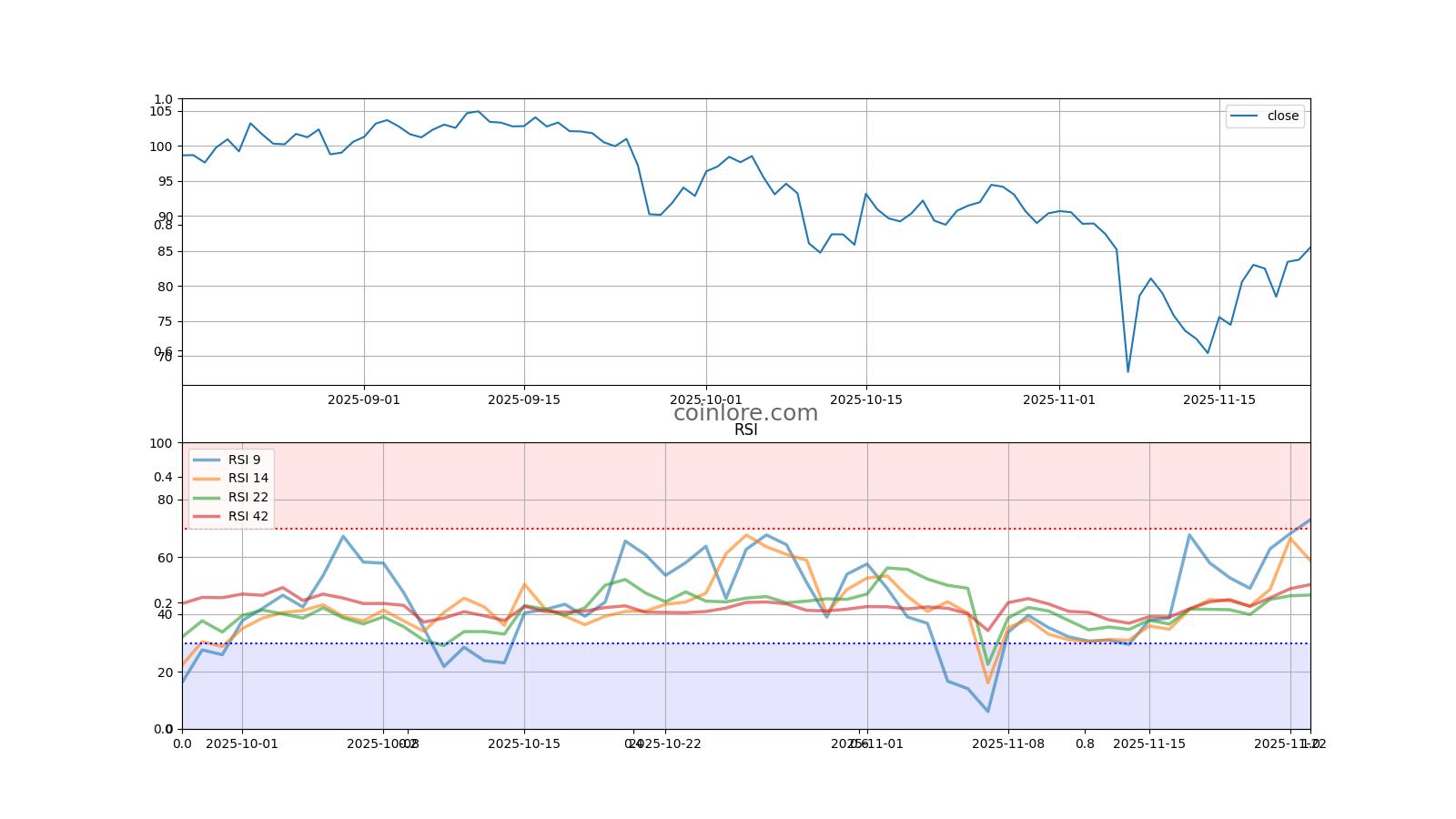 QuantixAI RSI indicator