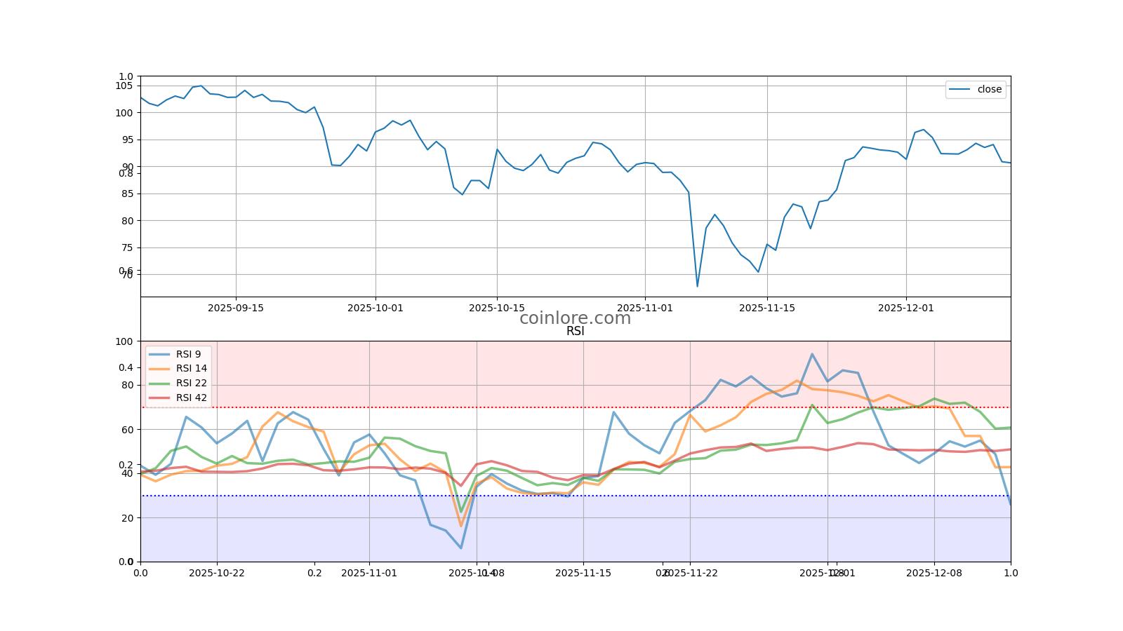 QuantixAI RSI indicator