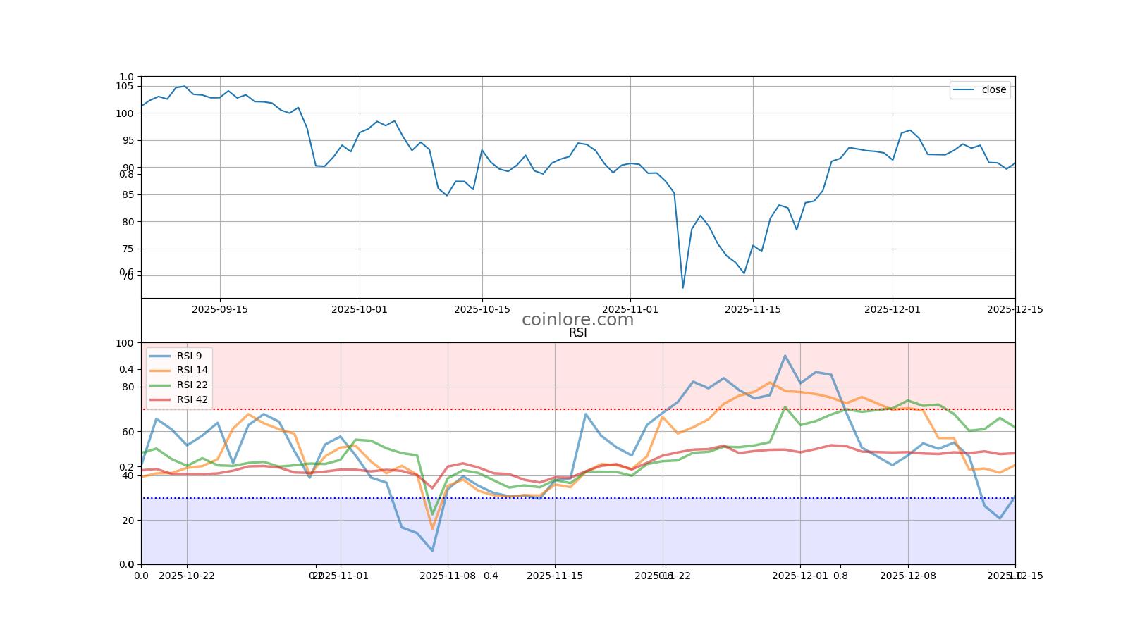 QuantixAI RSI indicator