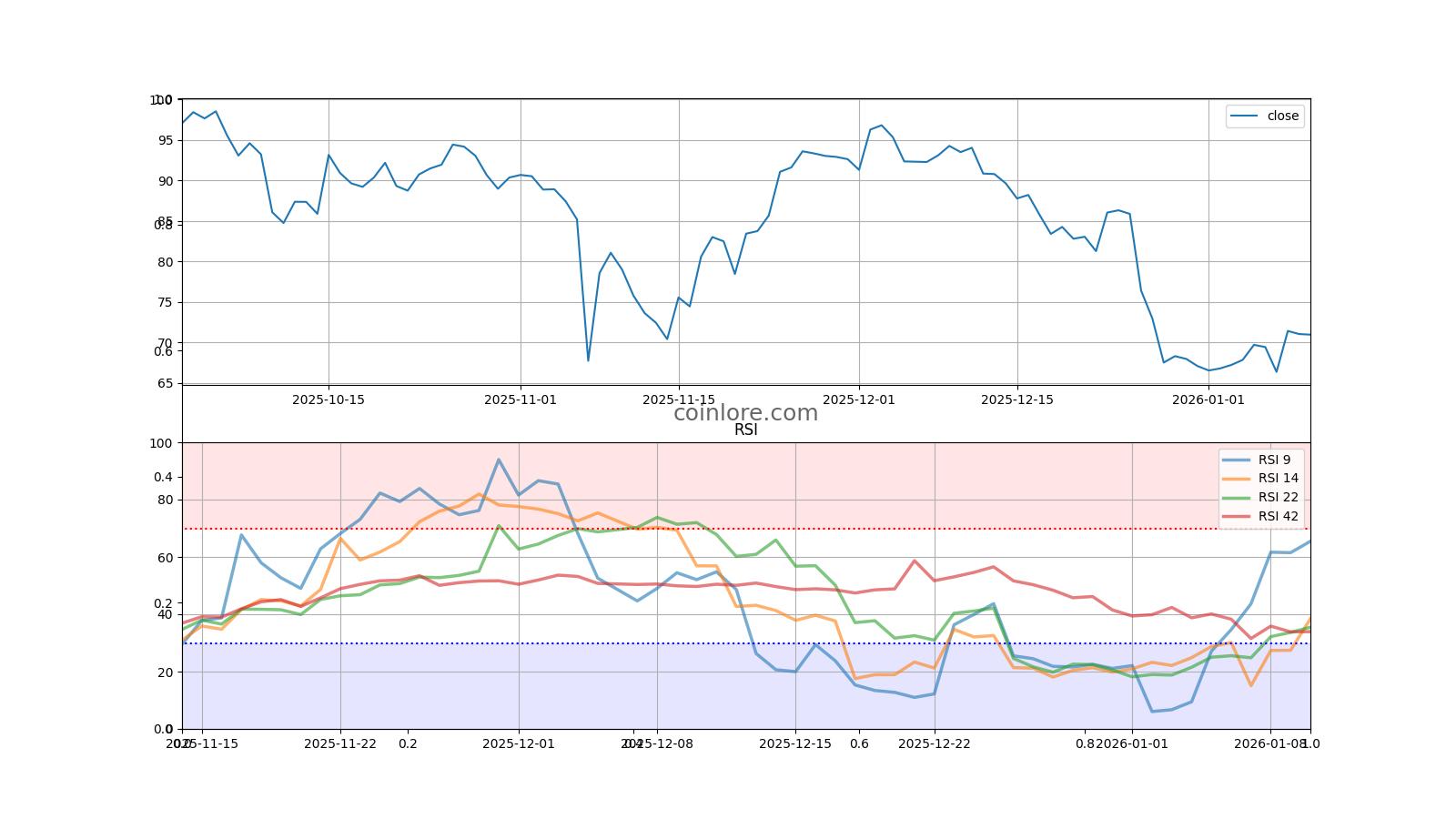 QuantixAI RSI indicator